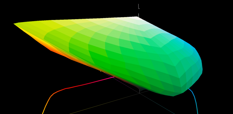 ICC-Profile - Photolux